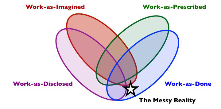 The Archetypes of Human Work: 1. The Messy Reality – Humanistic Systems