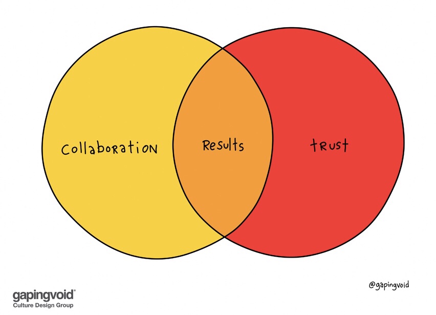 Bonding and Bridging: Expanding Who ‘We’ Are – Humanistic Systems
