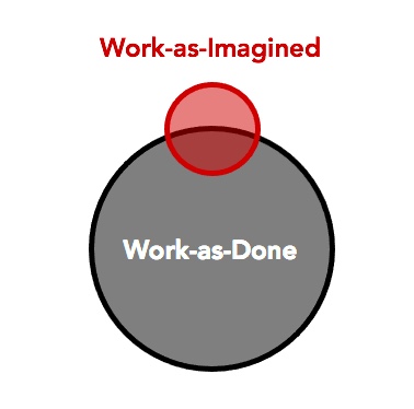 Proxies for Work-as-Done: 1. Work-as-Imagined – Humanistic Systems
