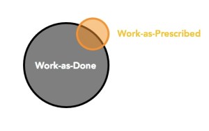 Proxies for Work-as-Done: 2. Work-as-Prescribed – Humanistic Systems