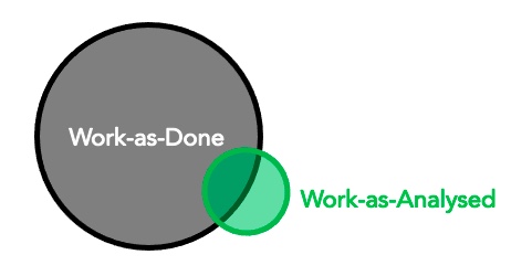 Proxies for Work-as-Done: 4. Work-as-Analysed – Humanistic Systems