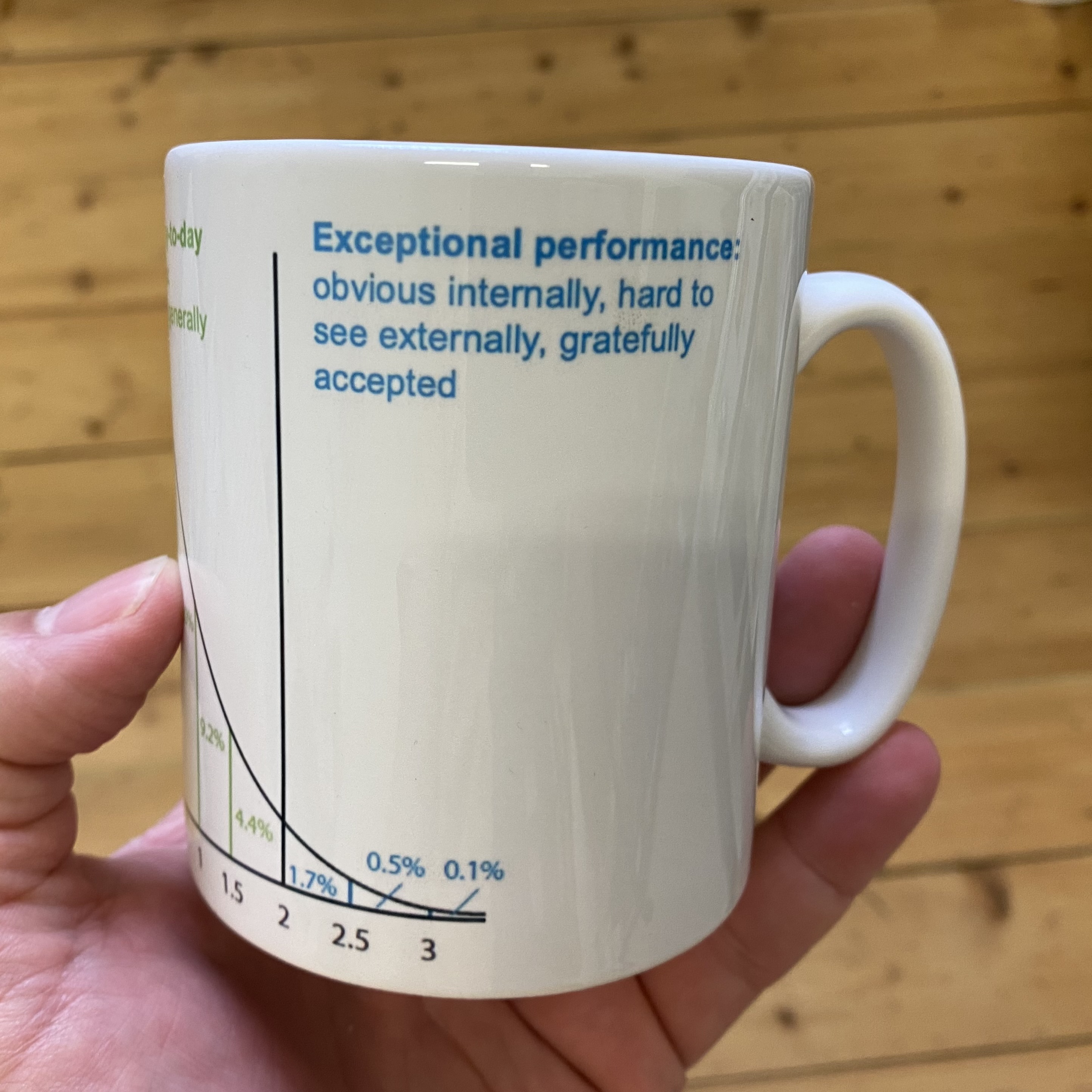 Getting a Handle on Three Zones of Performance – Humanistic Systems