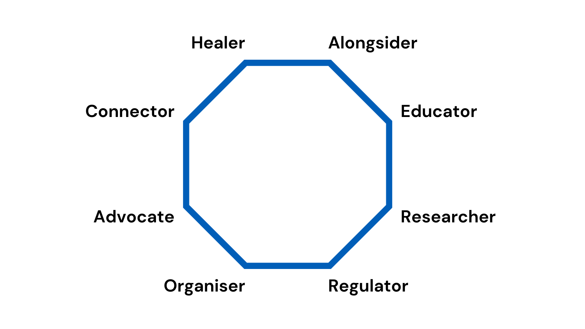 Mental Health and the Helping Octagon – Humanistic Systems