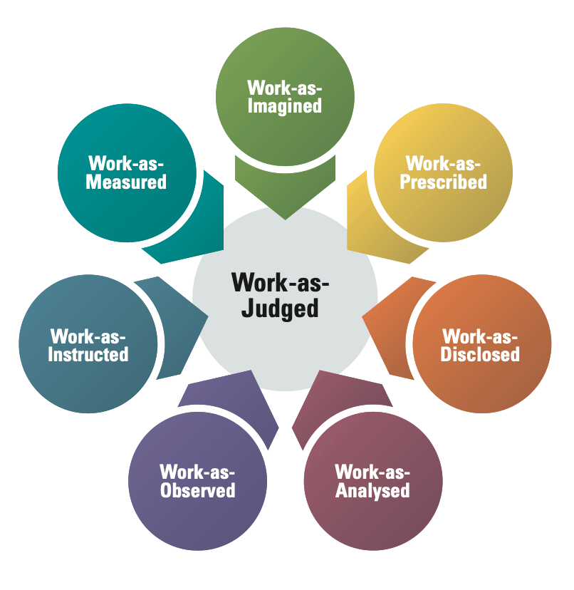 Who Are We to Judge? From Work-as-Done to Work-as-Judged – Humanistic ...